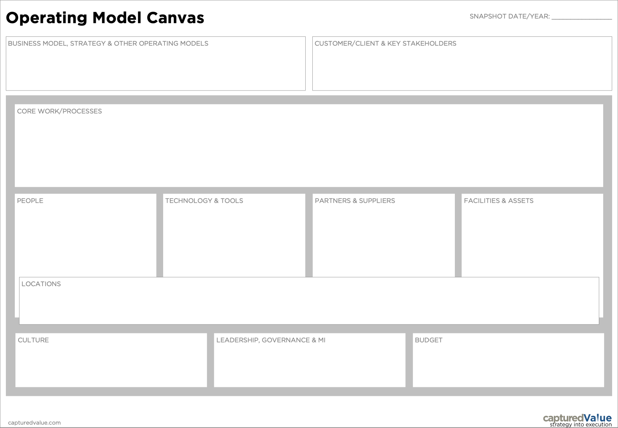 Part 1: Why You Need a New Operating Model - Captured Value