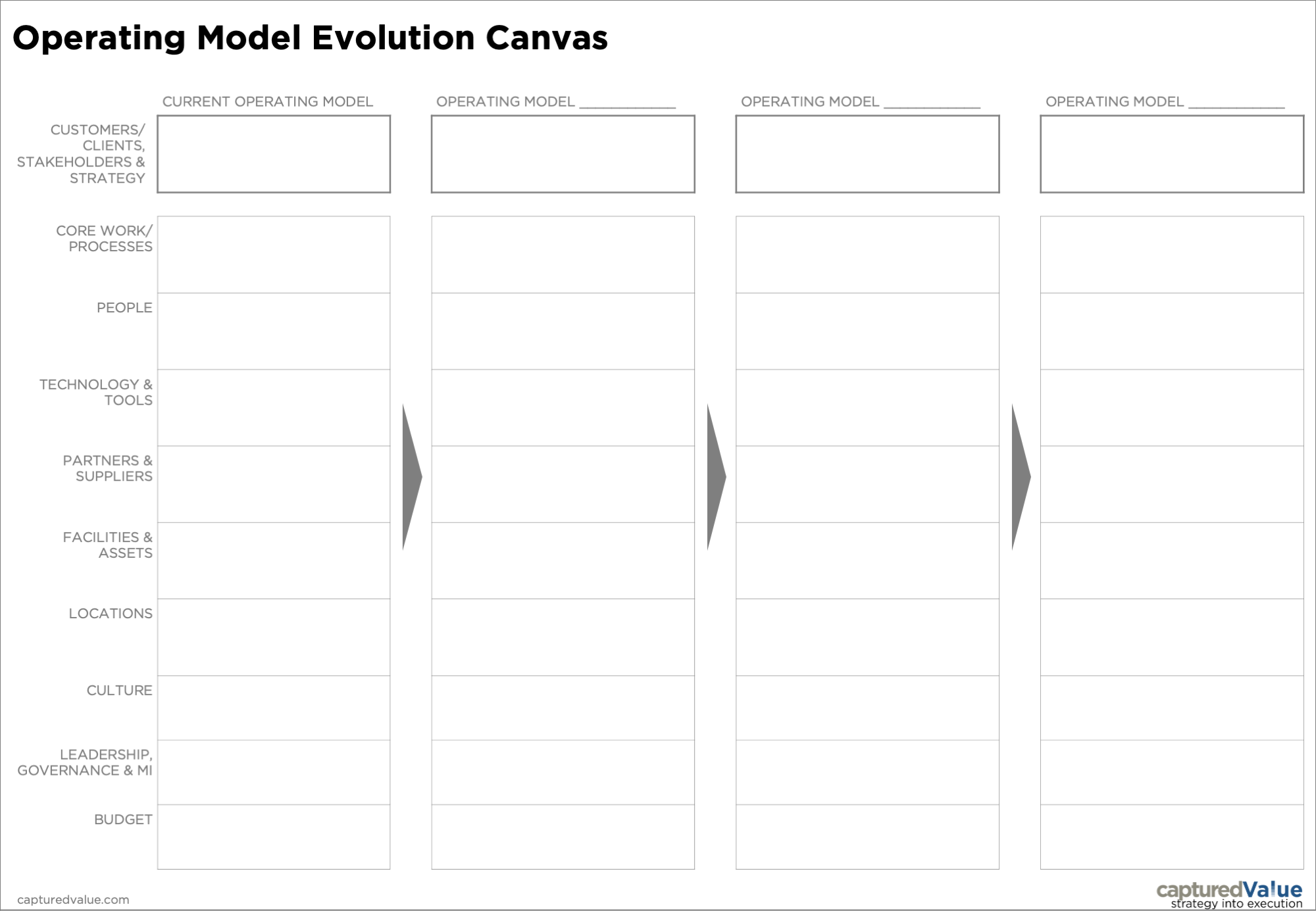 Part 2: Build your Target Operating Model- Strategic Decisions ...