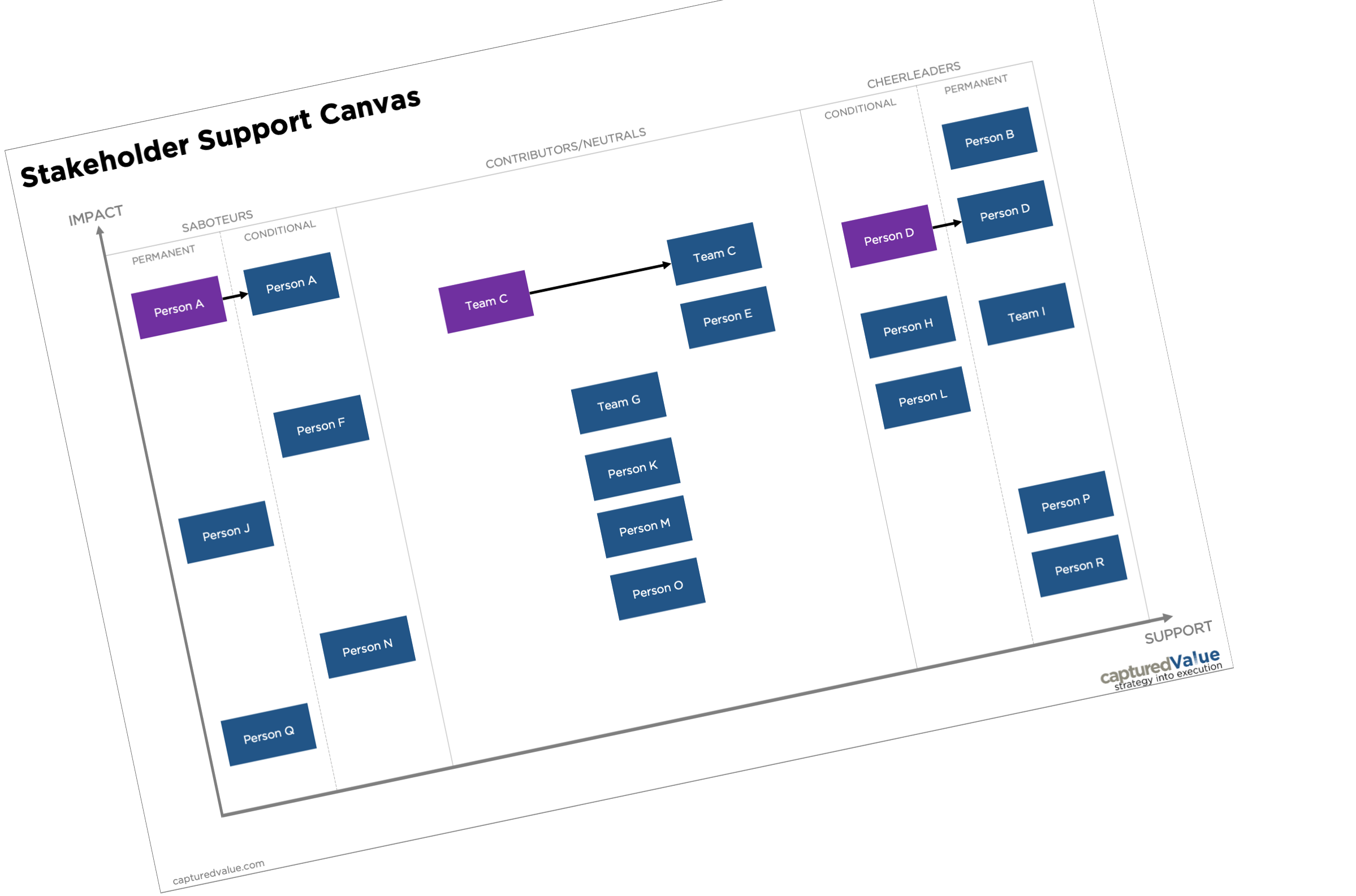 Canvases and Templates - Captured Value