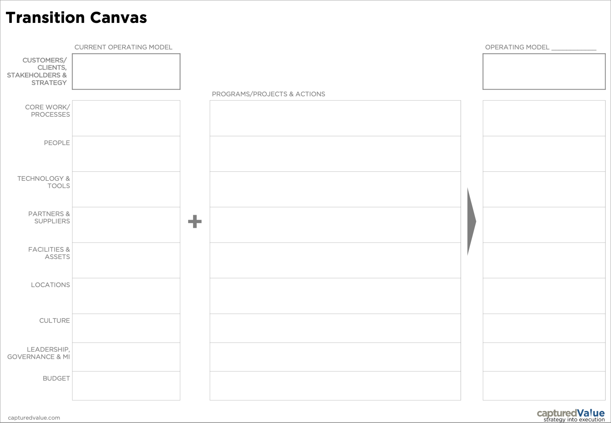 Part 2: Build your Target Operating Model- Strategic Decisions ...