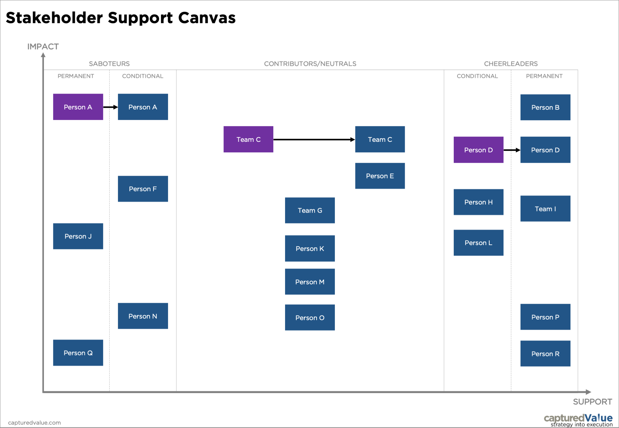 Canvases - Captured Value